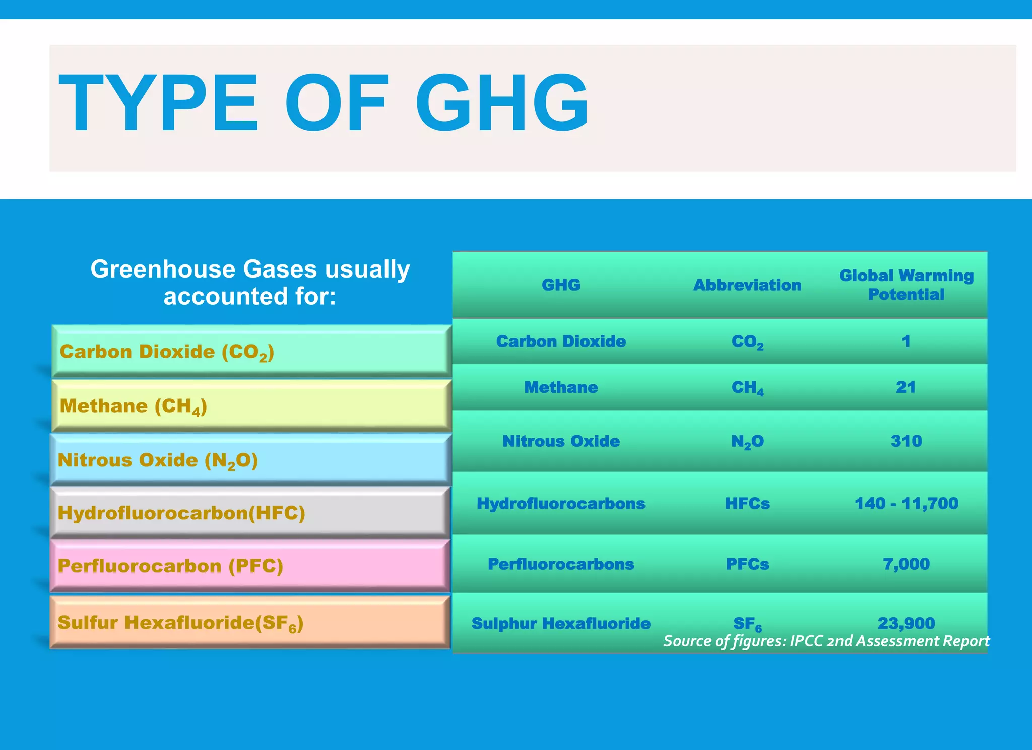 Local climate change action plan (lccap) | PPTX