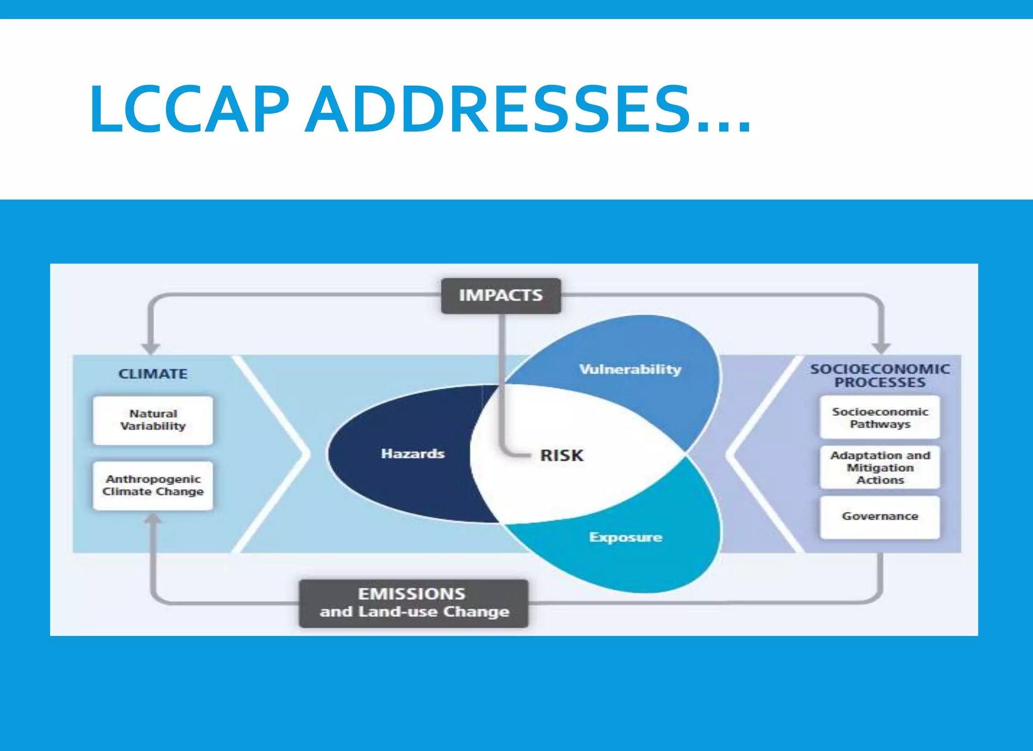 Local climate change action plan (lccap) | PPTX