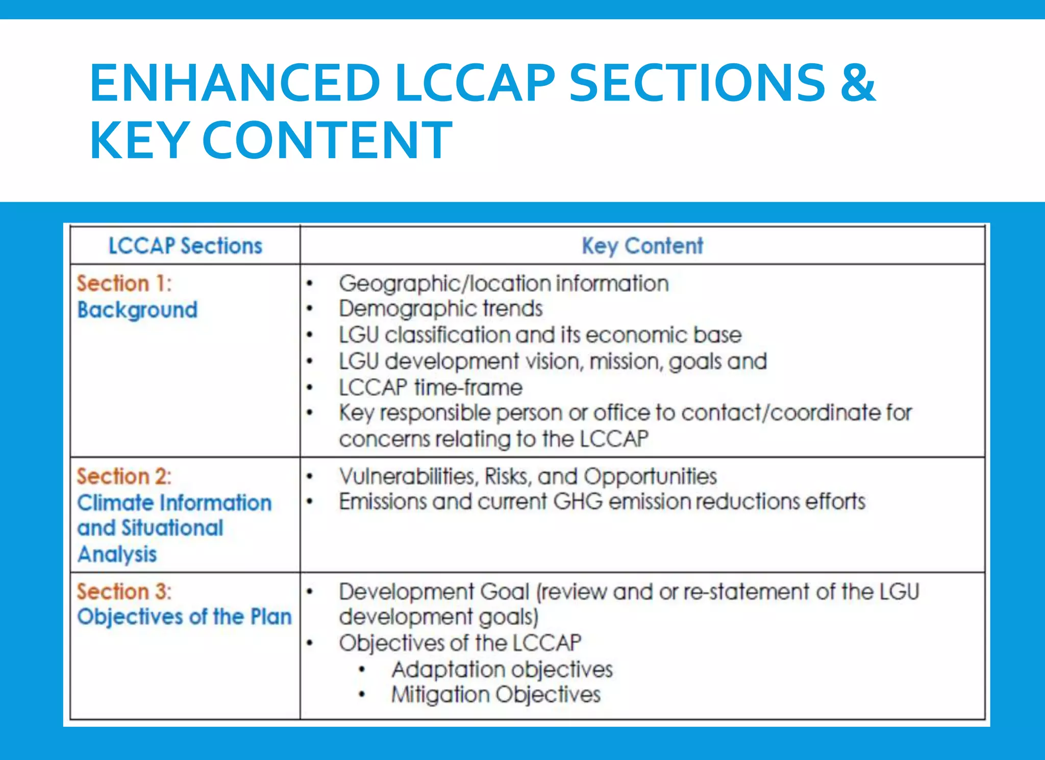 Local climate change action plan (lccap) | PPTX