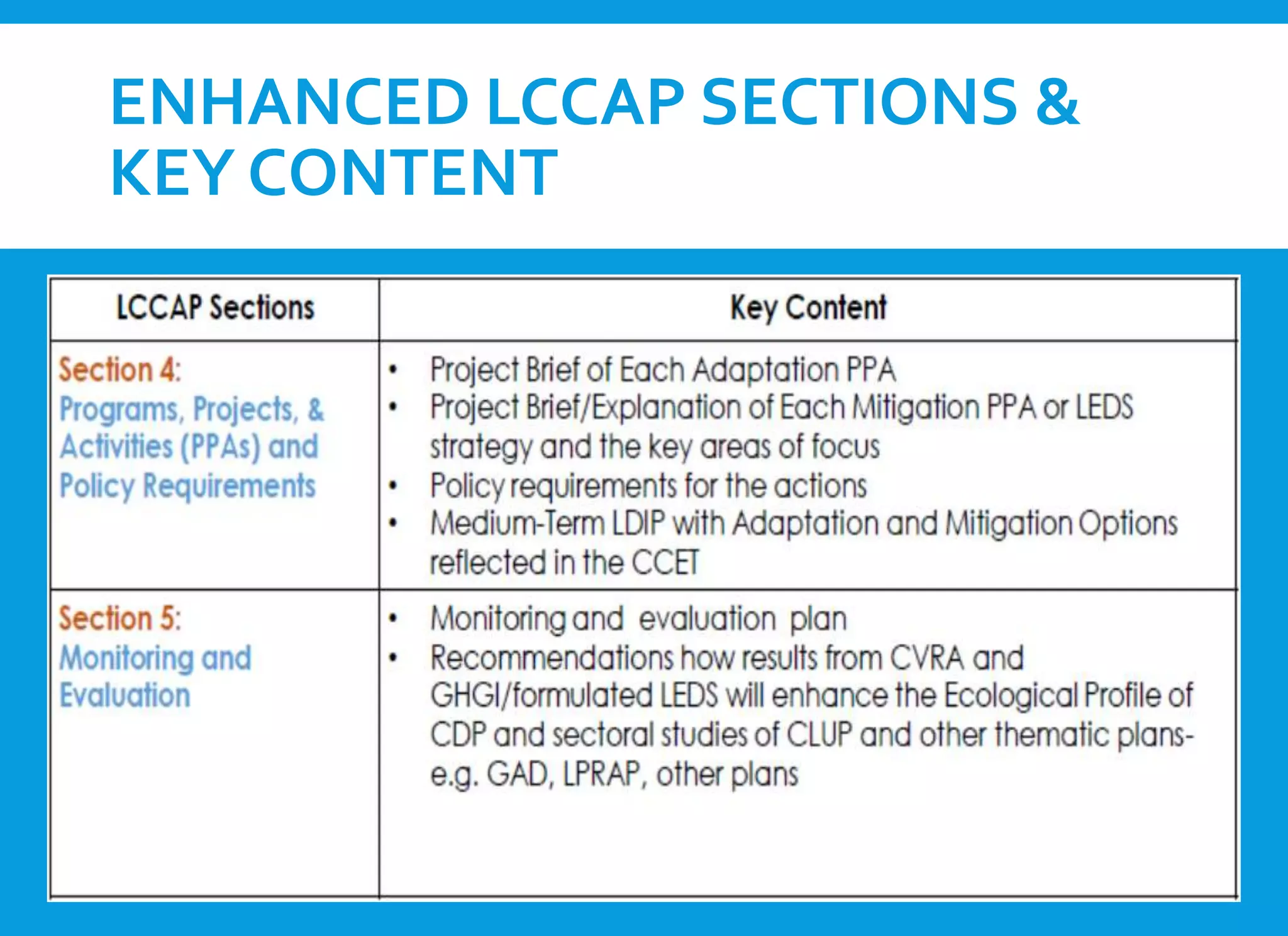 Local climate change action plan (lccap) | PPTX