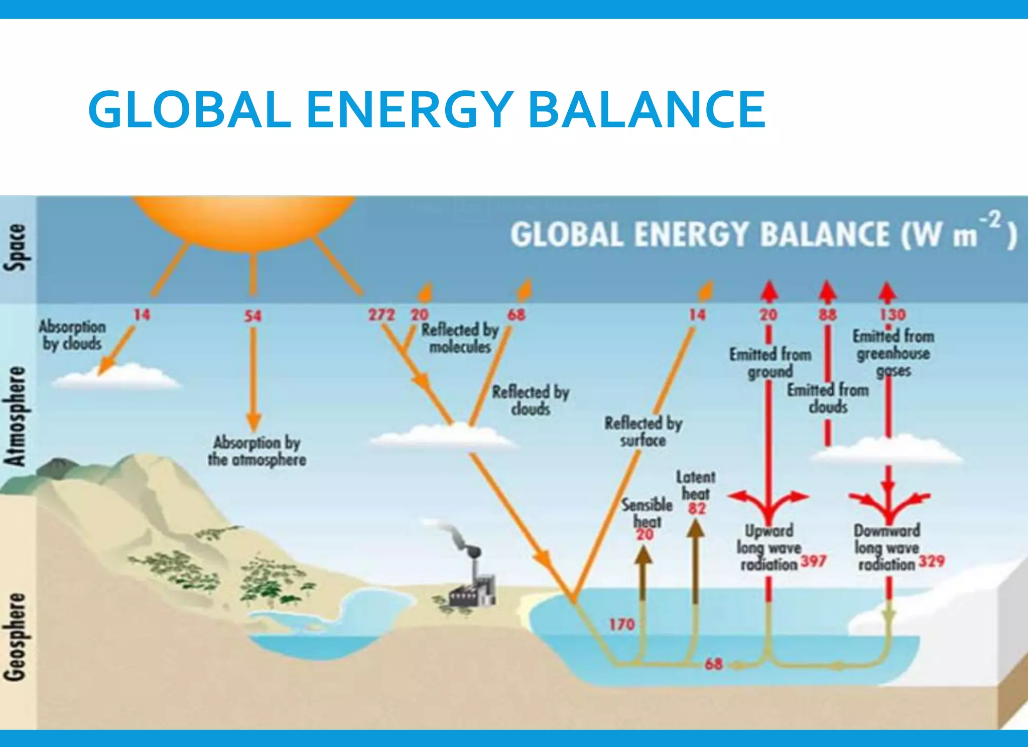 Local climate change action plan (lccap) | PPTX