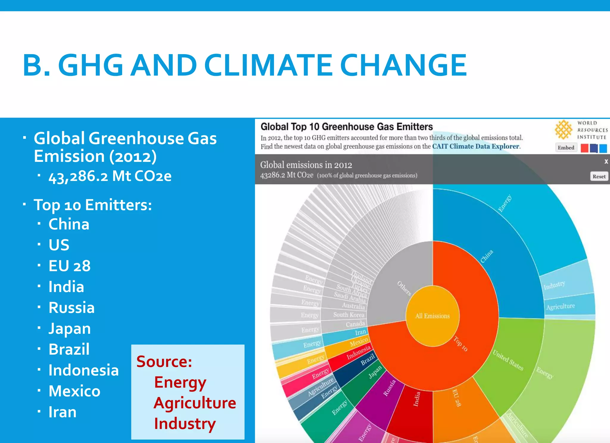 Local climate change action plan (lccap) | PPTX
