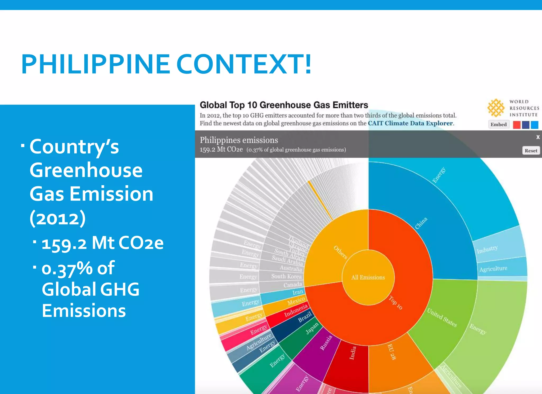 Local climate change action plan (lccap) | PPTX