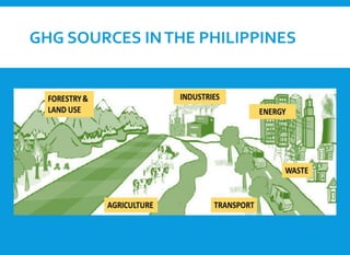 Local climate change action plan (lccap) | PPTX