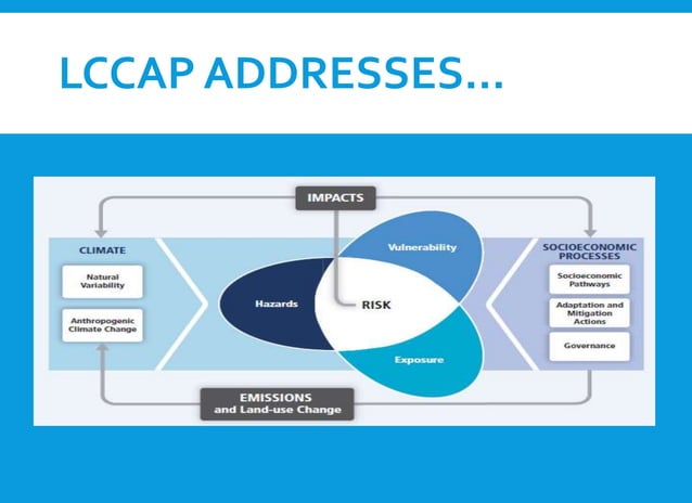 Local climate change action plan (lccap) | PPTX