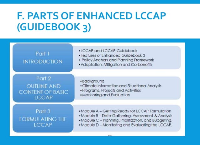 Local climate change action plan (lccap) | PPTX