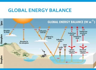 Local climate change action plan (lccap) | PPTX