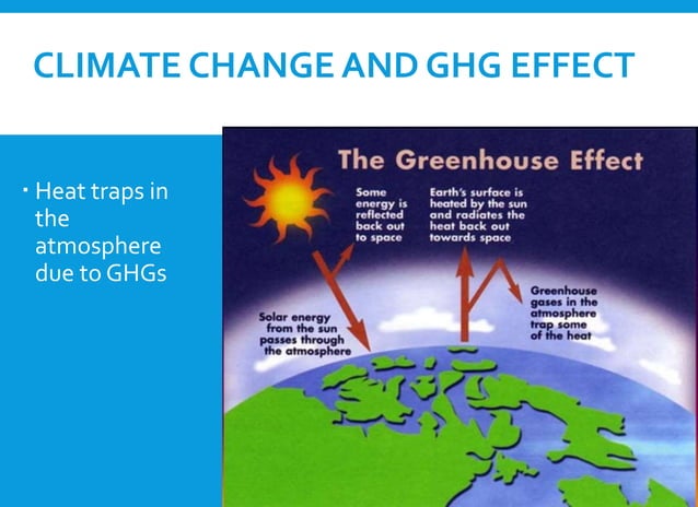 Local climate change action plan (lccap) | PPTX