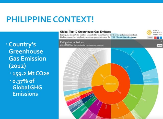Local climate change action plan (lccap) | PPTX