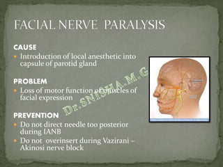Local complications of Local Anesthesia | PPTX