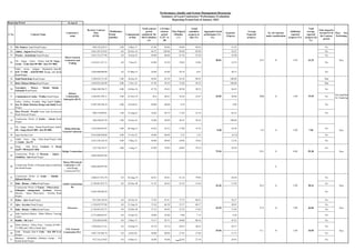Local Contractors Performance Rating Report for the month of January ...