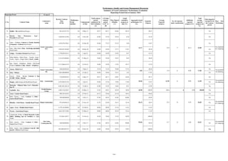 Local Contractors Performance Rating Report for the month of January ...