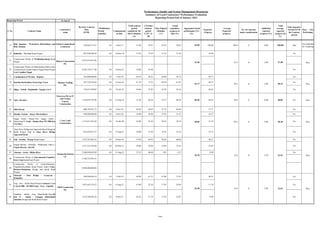 Local Contractors Performance Rating Report for the month of January ...