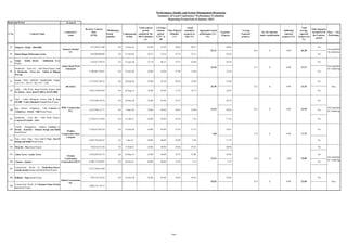 Local Contractors Performance Rating Report for the month of January ...