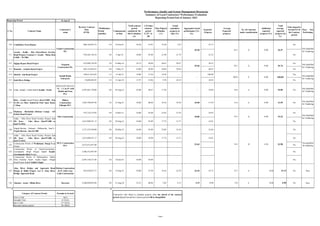 Local Contractors Performance Rating Report for the month of January ...