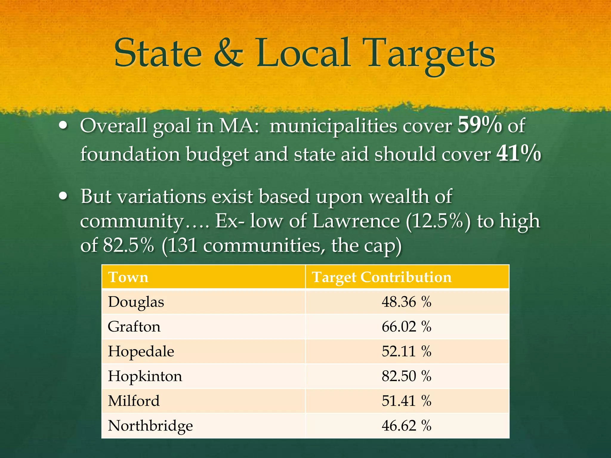 School Funding Basics: Required Local Contribution & Target Local Share ...