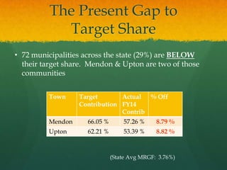 School Funding Basics: Required Local Contribution & Target Local Share ...