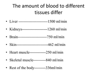 local control of blood flow.pptx
