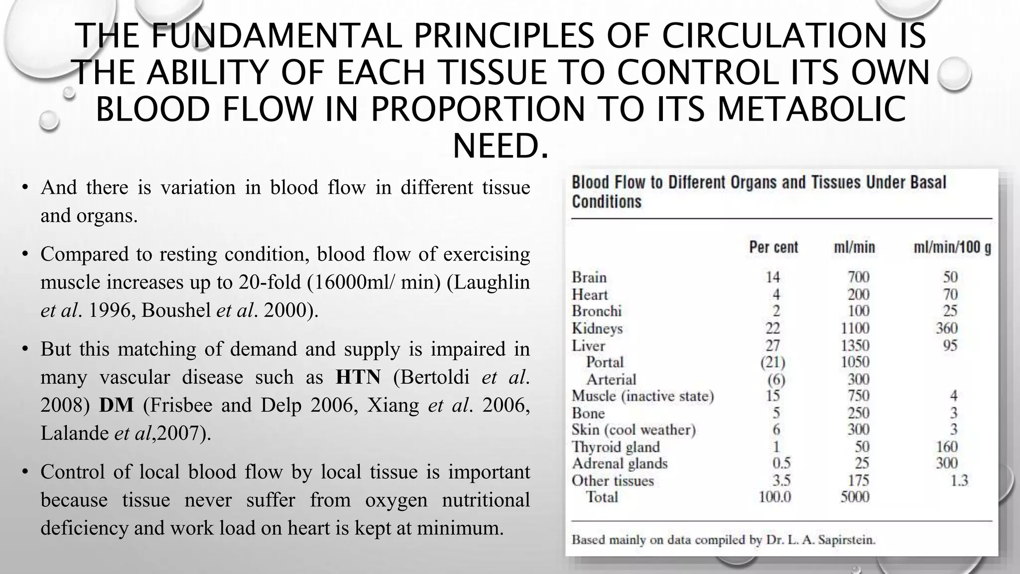 Local control of blood flow by the tissue | PPTX