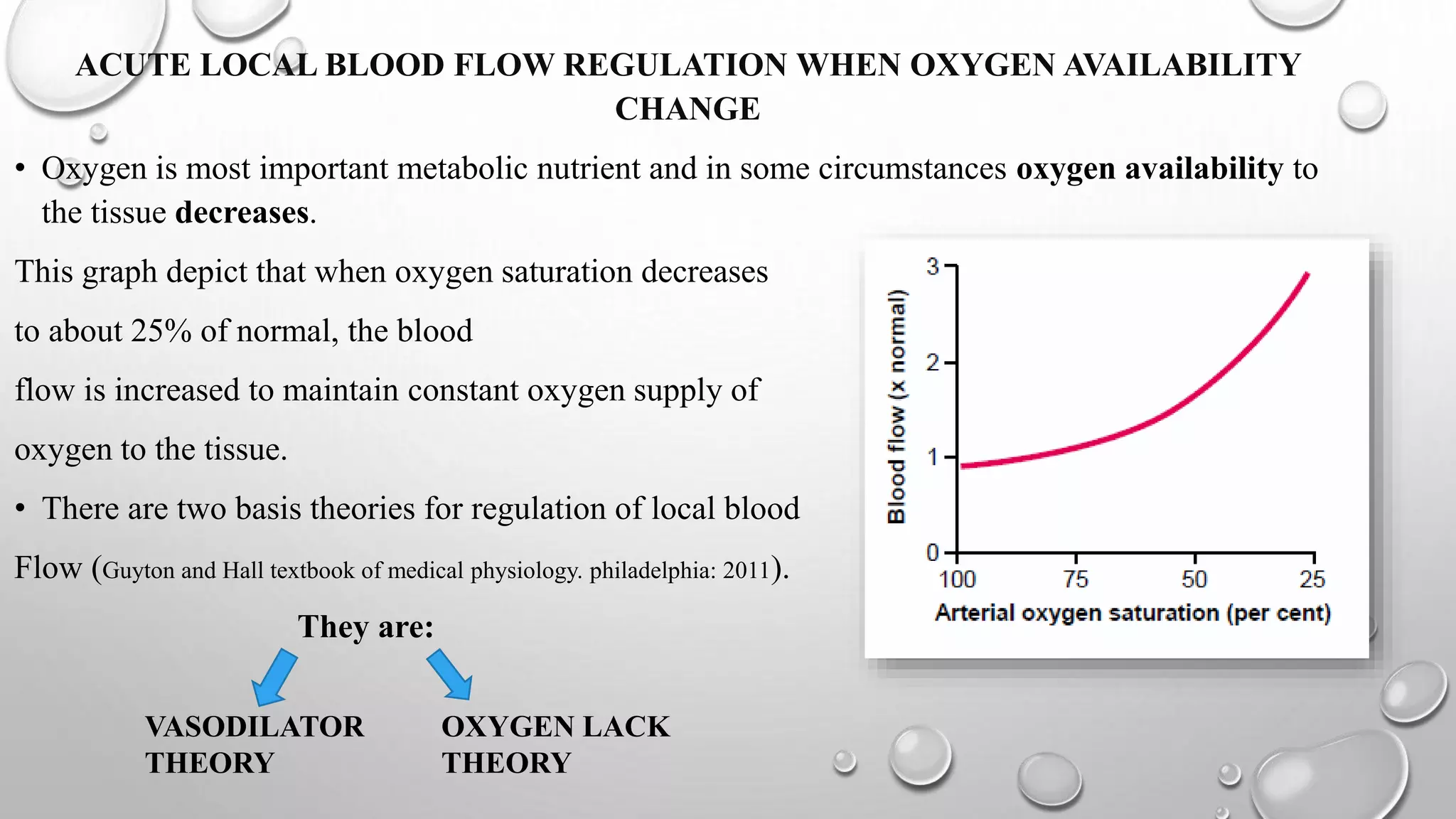 Local control of blood flow by the tissue | PPTX