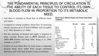 Local control of blood flow by the tissue | PPTX
