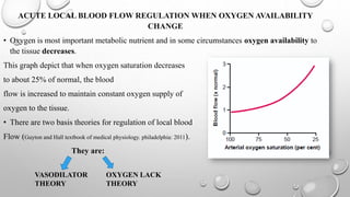 Local control of blood flow by the tissue | PPTX