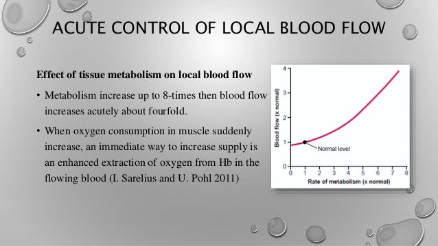 Local control of blood flow by the tissue