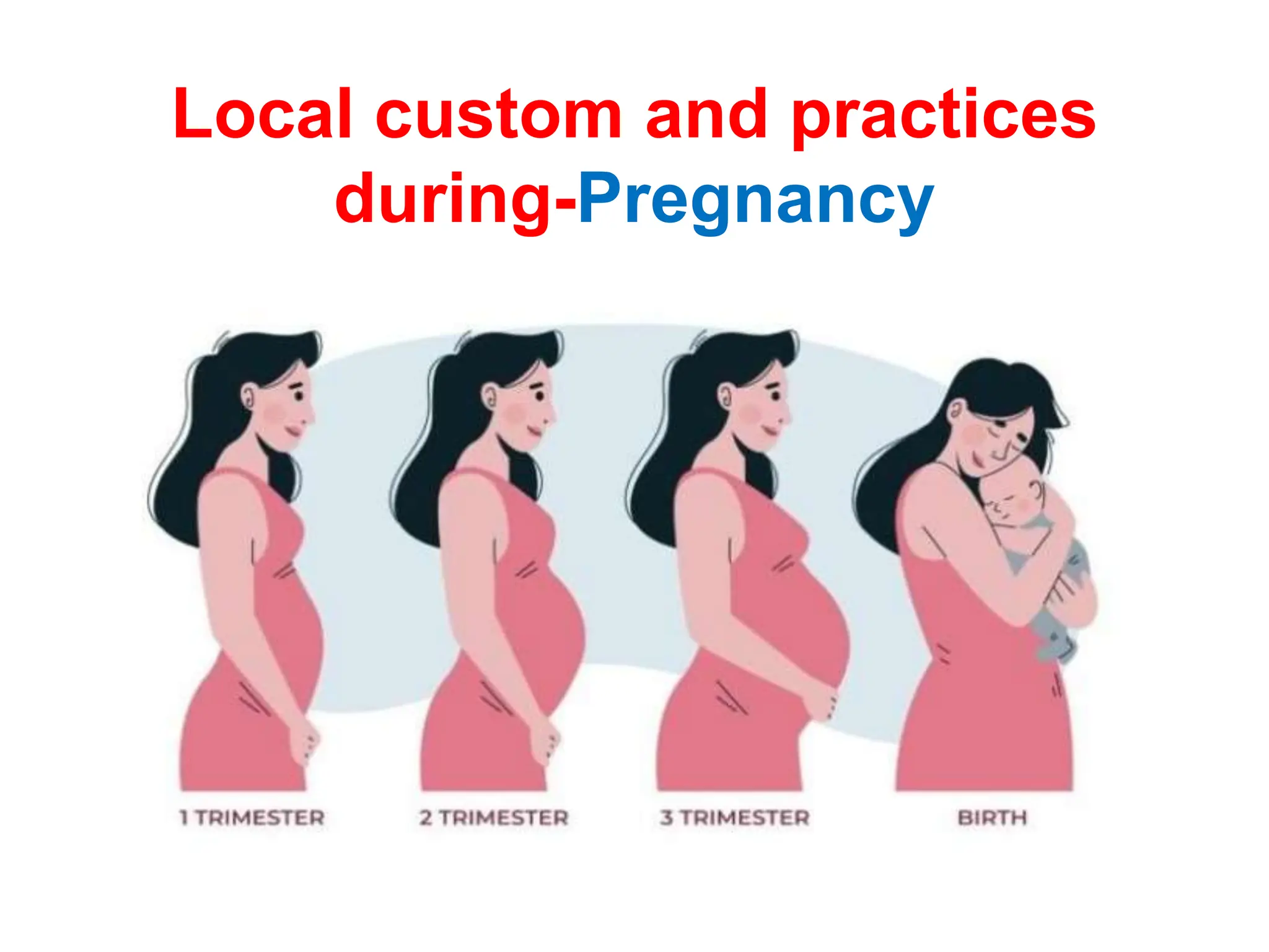 Local custom and practices during- pregnancy, childbirth, lactation and ...
