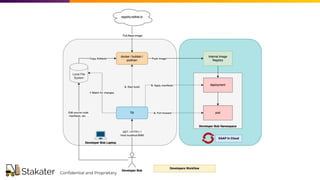 Local Development.pdf