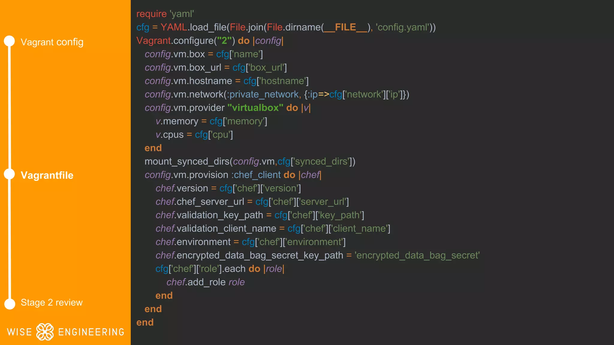 Local development environment evolution | PPT