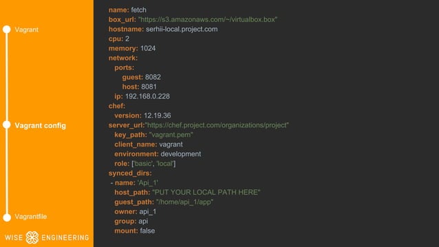 Local development environment evolution | PPT