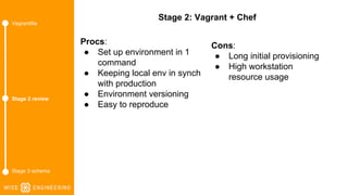 Local development environment evolution | PPT