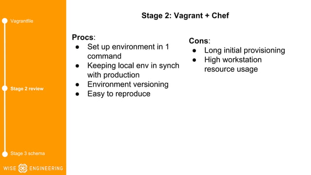 Local development environment evolution | PPT
