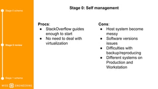 Local development environment evolution | PPT