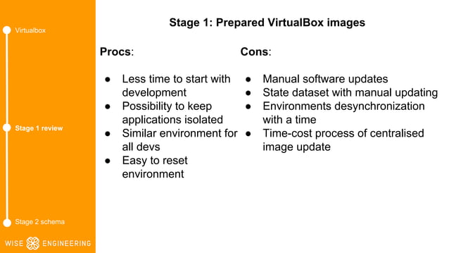 Local development environment evolution | PPT