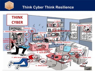 Think Cyber Think Resilience | William Barker | March 2016 | PPTX