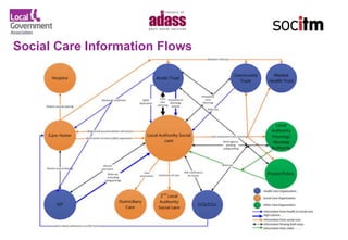 Public Transformation Network - Local Government & Social Care Digital ...