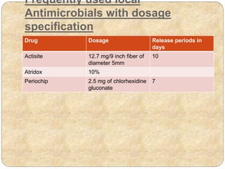 Local Drug Delivery | PPTX