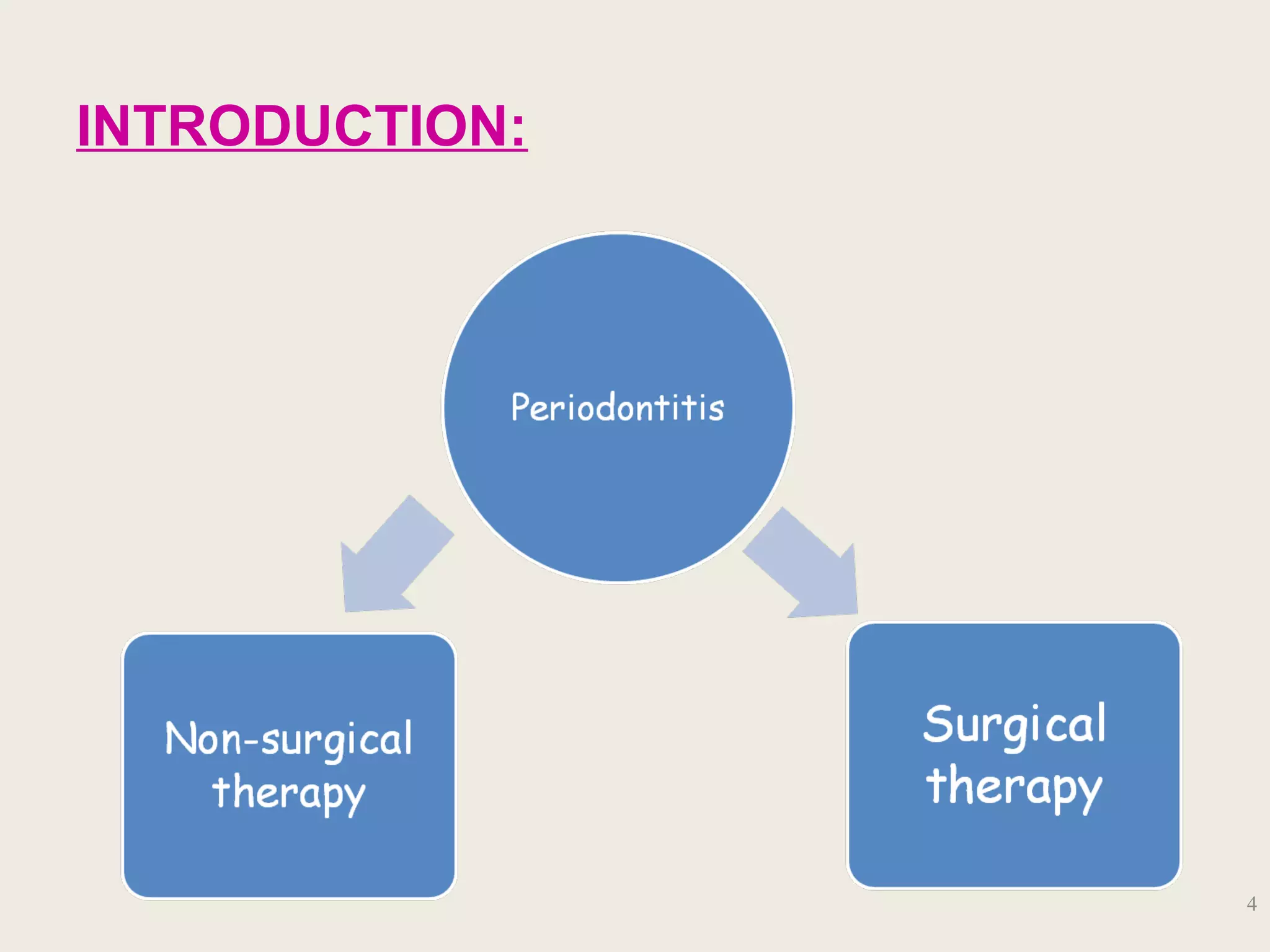 Local drug delivery system | PPT