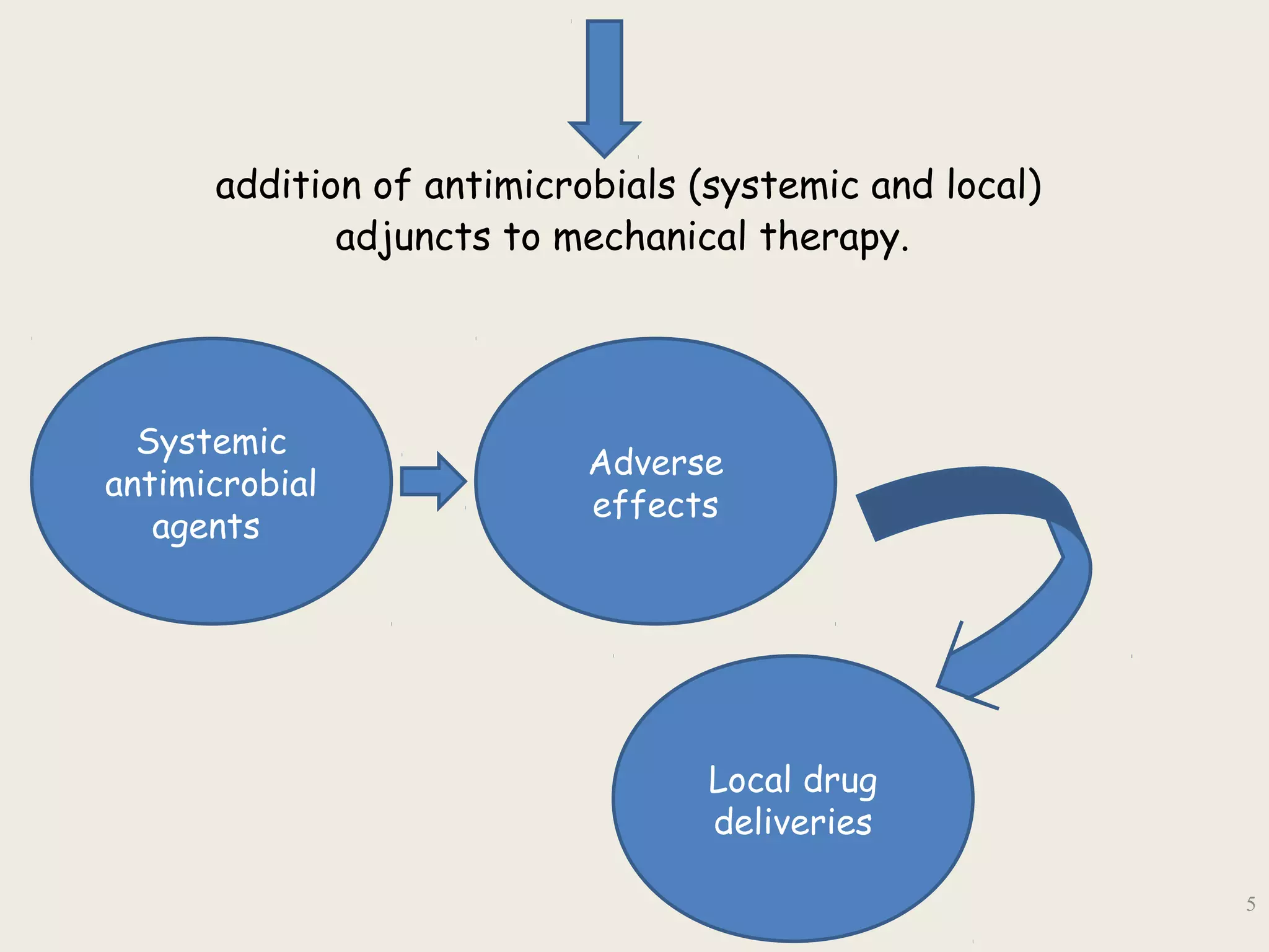 Local drug delivery system | PPT