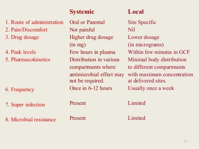 Local drug delivery system