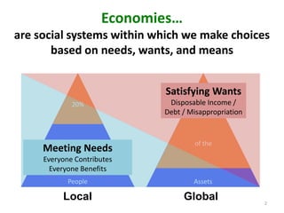 Local Economy Business Models and Resource Flows | PPTX | Business ...
