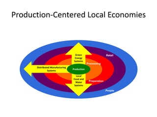 Local Economy Business Models and Resource Flows | PPTX | Business ...