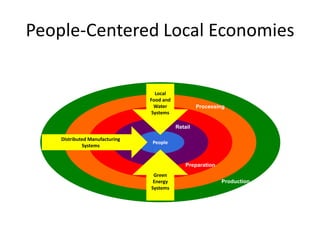 Local Economy Business Models and Resource Flows | PPTX | Business ...