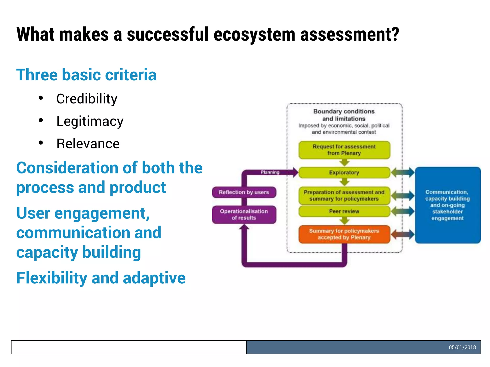 Ecosystem Assessments at the Local Scale - Dr. Claire Brown (UNEP-WCMC) | PPT