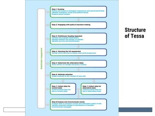 Ecosystem Assessments at the Local Scale - Dr. Claire Brown (UNEP-WCMC) | PPTX