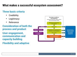 Ecosystem Assessments at the Local Scale - Dr. Claire Brown (UNEP-WCMC ...