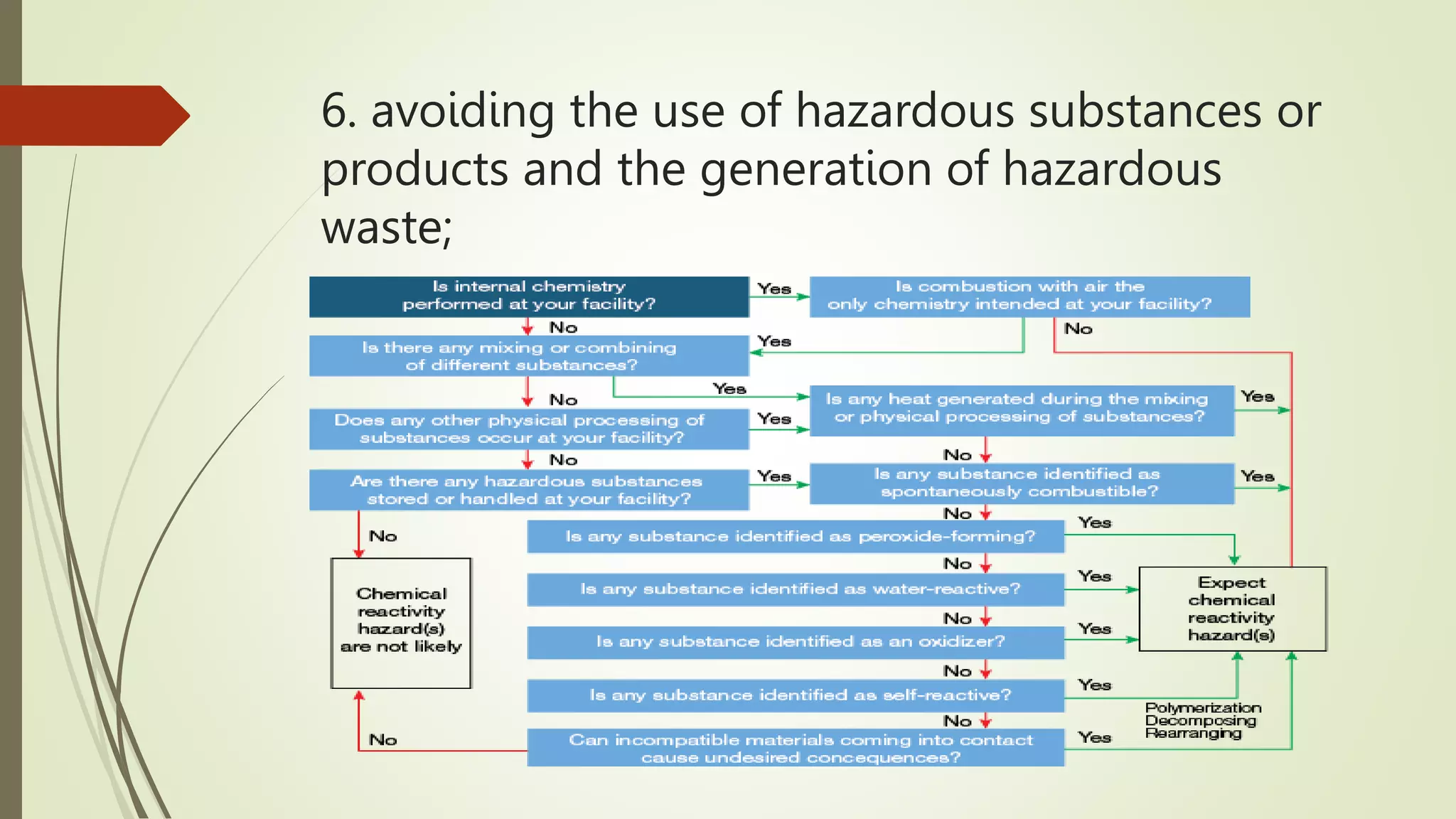 LOCAL ENVIRONMENTAL BEST PRACTICESloacal environmental best practices.pptx