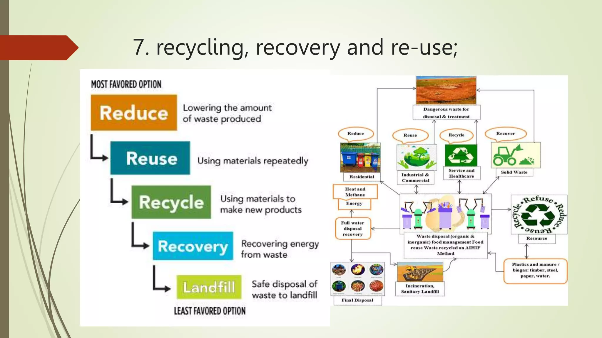 LOCAL ENVIRONMENTAL BEST PRACTICESloacal environmental best practices.pptx