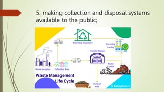 LOCAL ENVIRONMENTAL BEST PRACTICESloacal environmental best practices.pptx